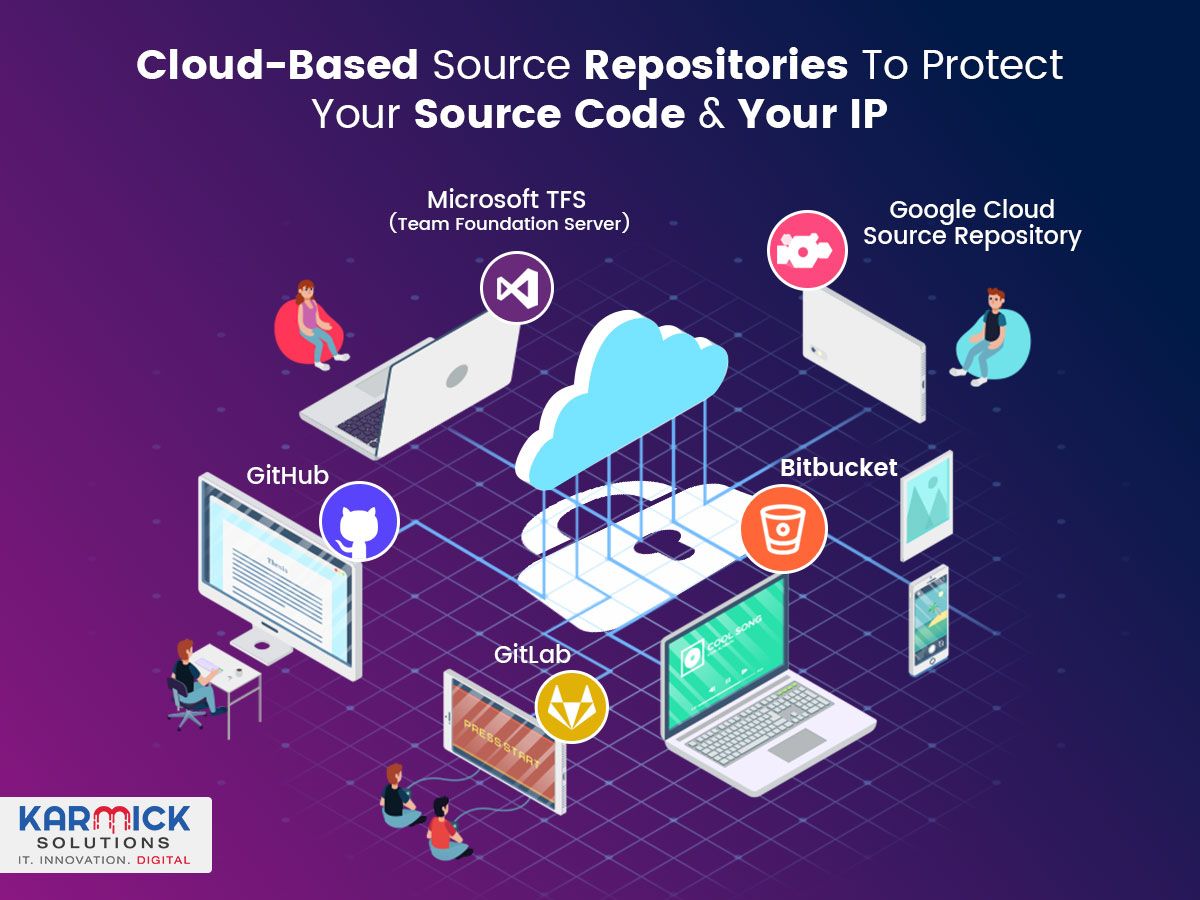 Cloud-Based Source Repositories To Protect Your Source Code & Your IP Cloud-Based Source Repositories To Protect Your Source Code & Your IP